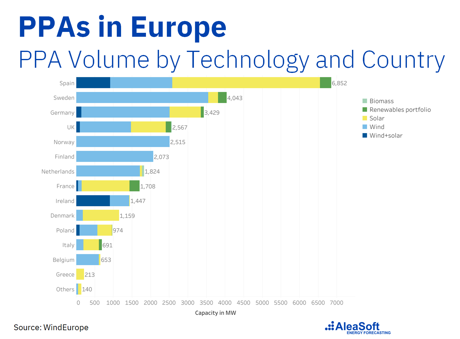 MIX sigla un PPA per l’acquisto di energia da fotovoltaico da MET ...