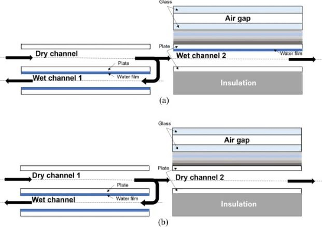 Riduzione della temperatura dei moduli solari tramite raffreddamento ...