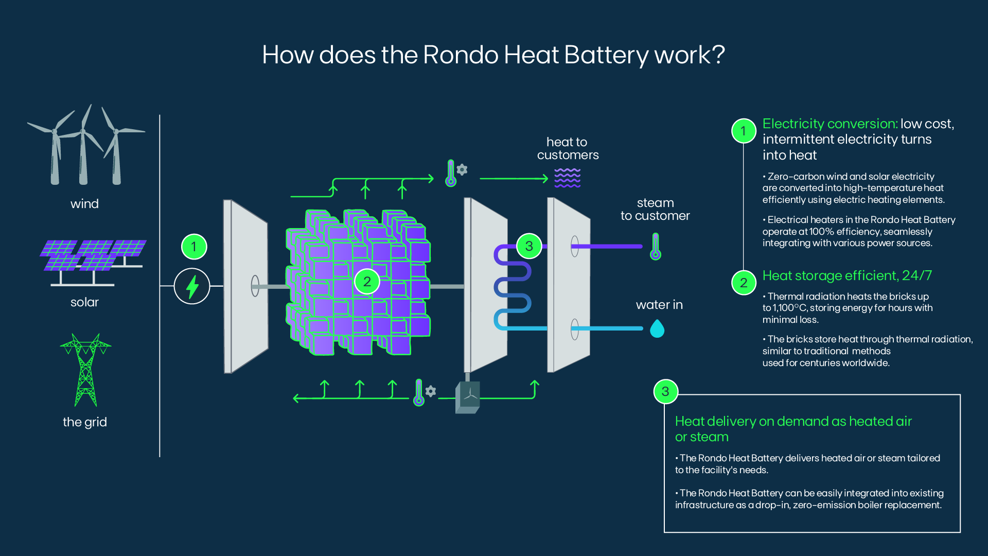 EDP e Rondo Energy collaborano per diffusione di batterie termiche con ...