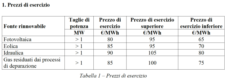 Fer X transitorio firmato, tutti i dettagli per il fotovoltaico – pv ...