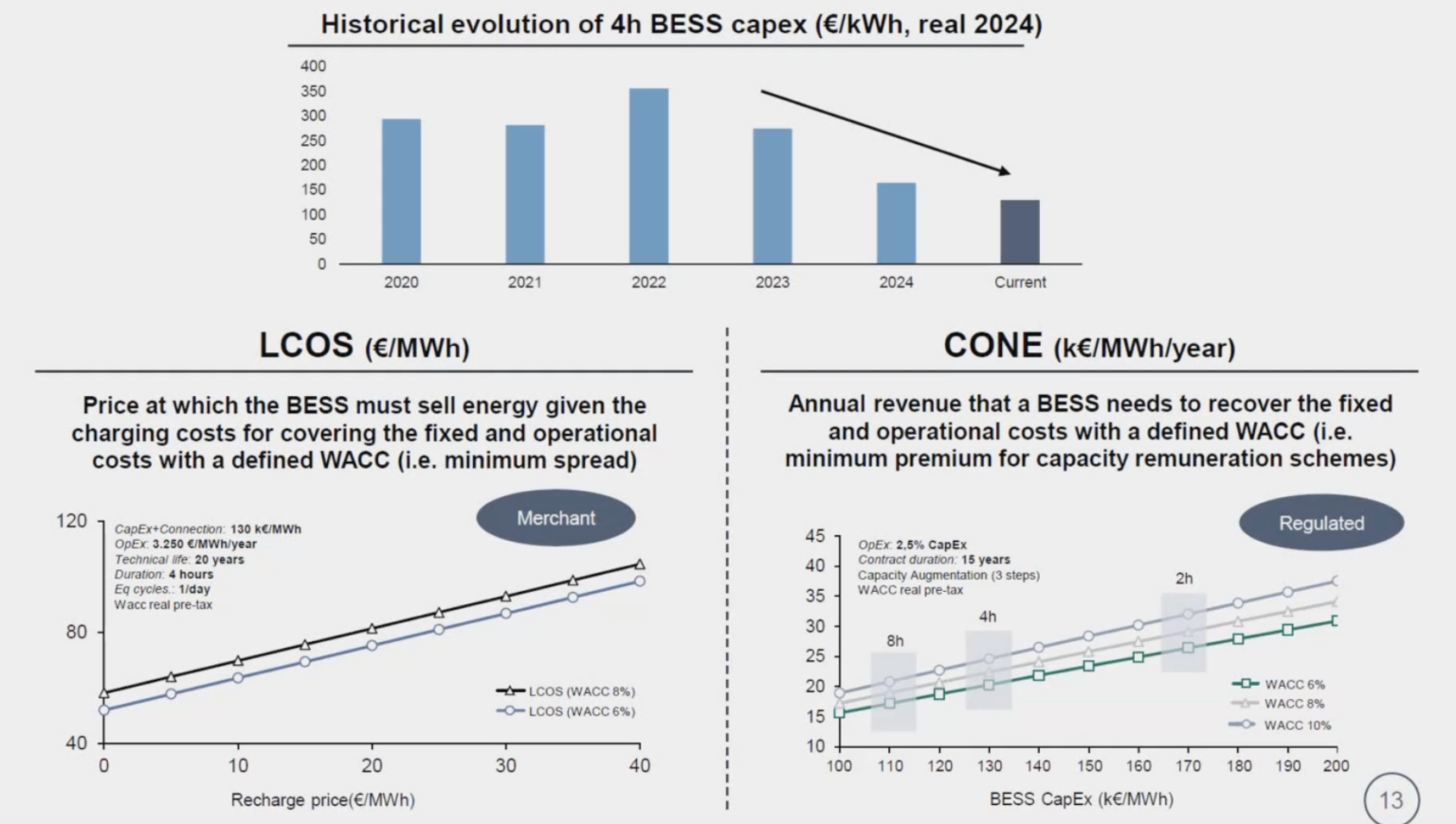 BESS, Key to Energy: il Macse è solo l’inizio – pv magazine Italia