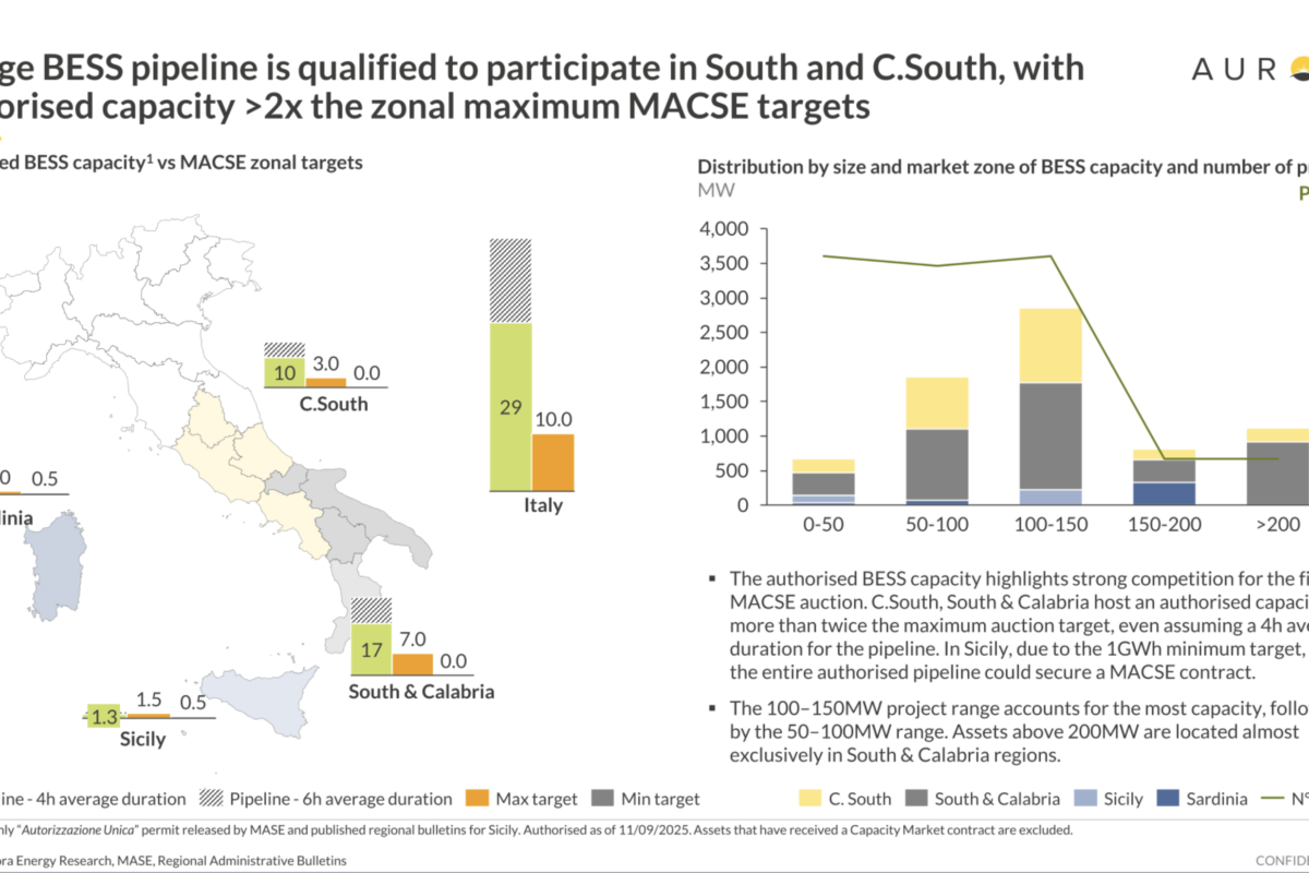 Fer X transitorio, le regole operative aggiornate – pv magazine Italia
